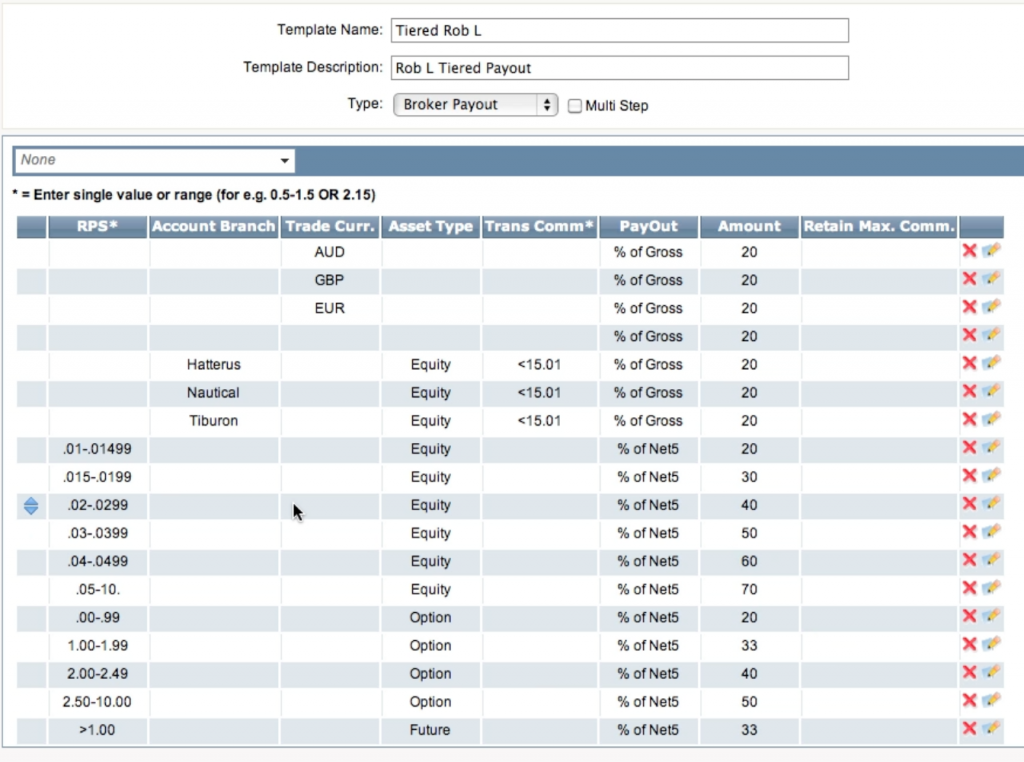 Broker-Dealer Back Office System for Tiered Payouts - Back Office ...